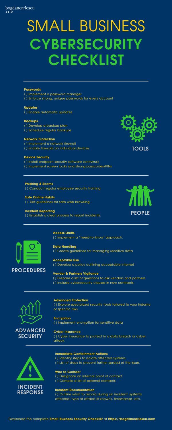 Cybersecurity For Small Businesses The Complete Guide